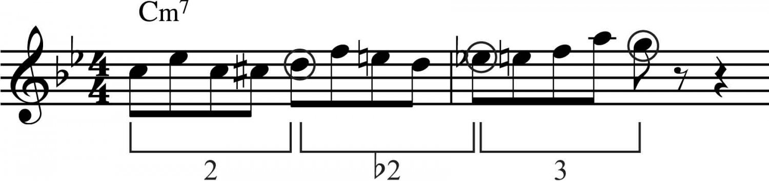 Target tones o aproximación cromática | Clases de Guitarra Online