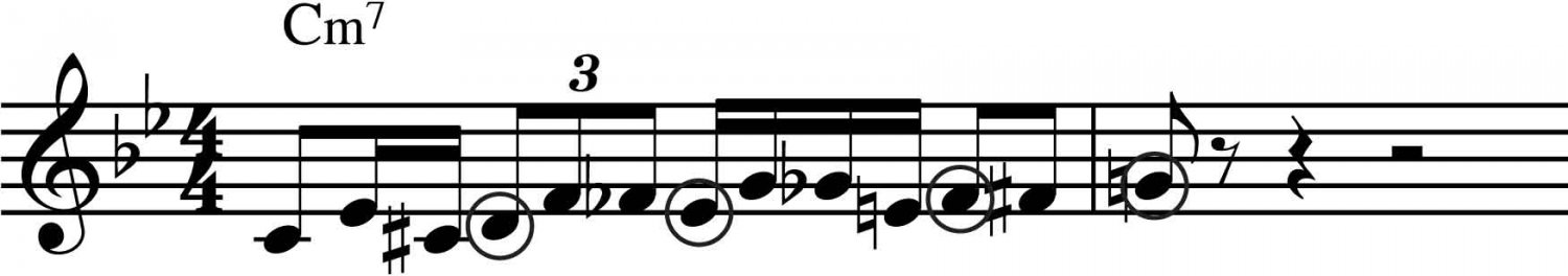 Target tones o aproximación cromática | Clases de Guitarra Online